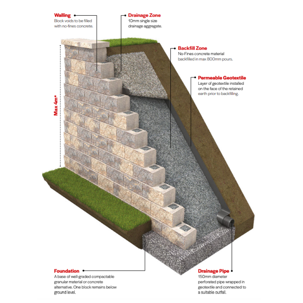 Tobermore Secura Grand And Secura Lite — UK Building Supplies